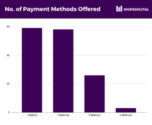 Ecommerce in Ghana, 2020 - An Insightful Report